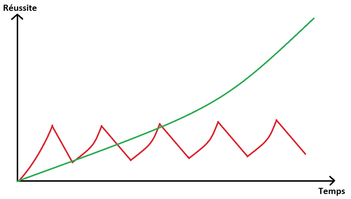 Pourquoi faut-il se fixer des objectifs ? - Mon coach de carrière